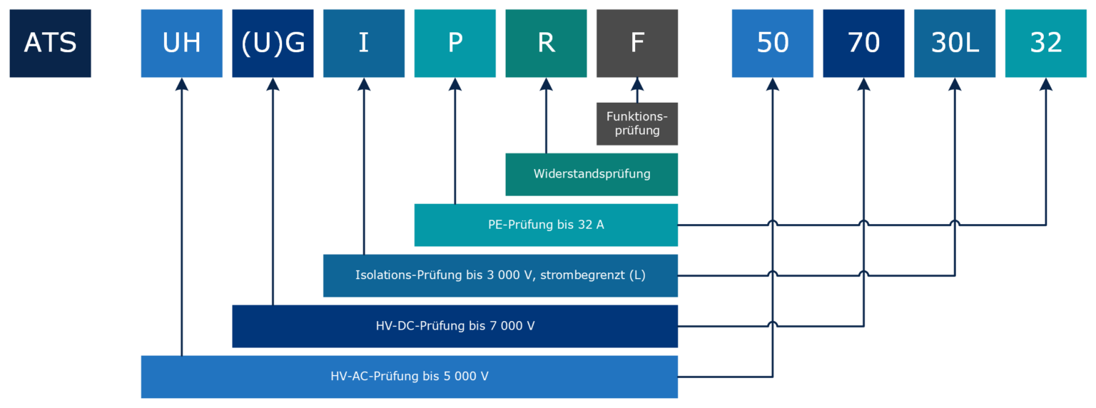 Serie 400 | Modular Test Systems - ETL Technologies Schweiz